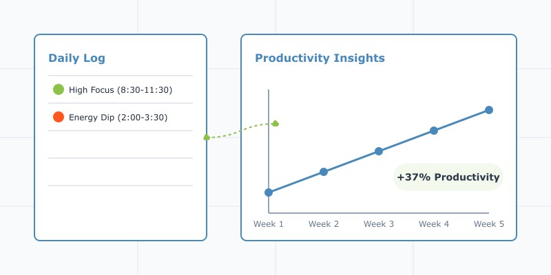 Productivity Journal Method: Data-Driven Insights