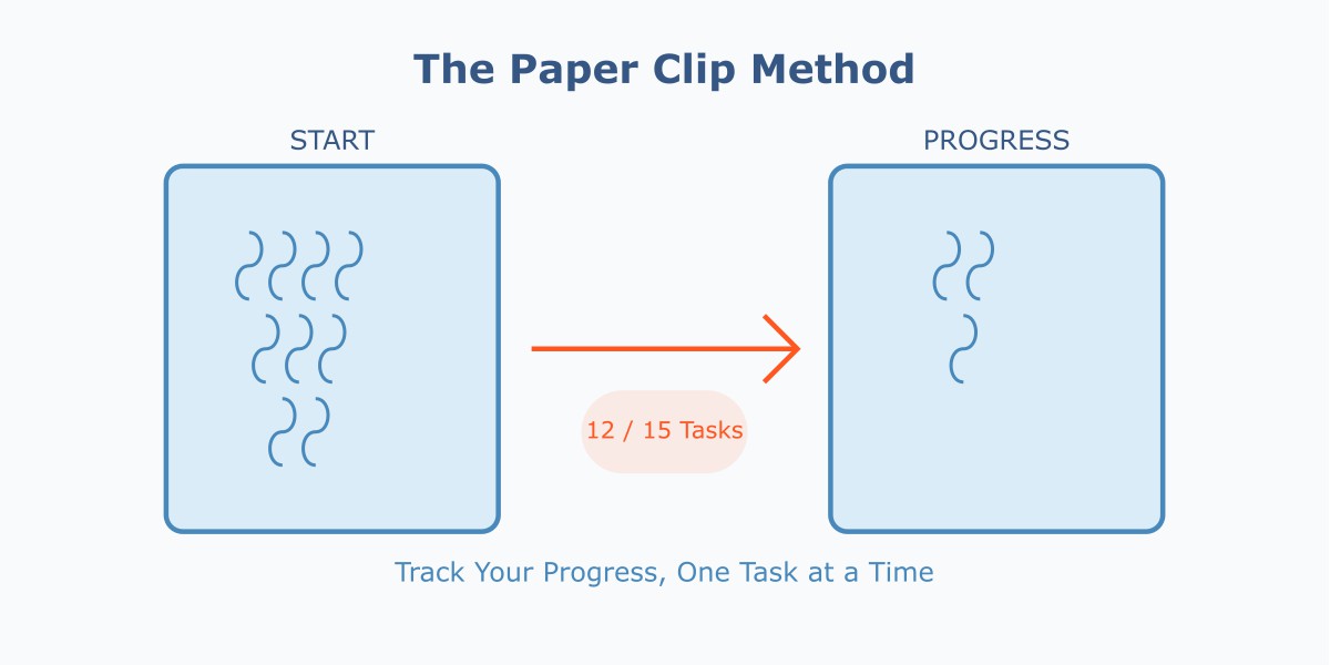 The Paper Clip Method: Simple Daily Productivity Hack