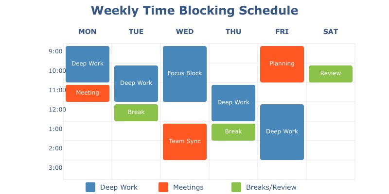 Time Blocking Method: A Complete Guide to Mastering Your Schedule Time Blocking Method: A Complete Guide to Mastering Your Schedule